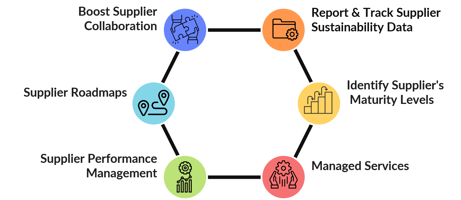 Supply Chain - Treeni